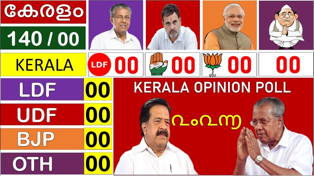Kerala Assembly Election 2026, LDF vs UDF ആര് സർക്കാർ രൂപീകരിക്കും ...