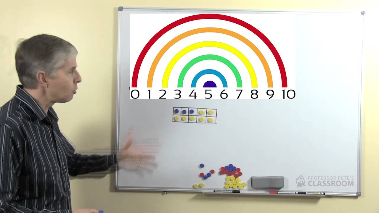 Teaching the Addition Rainbow Facts - YouTube