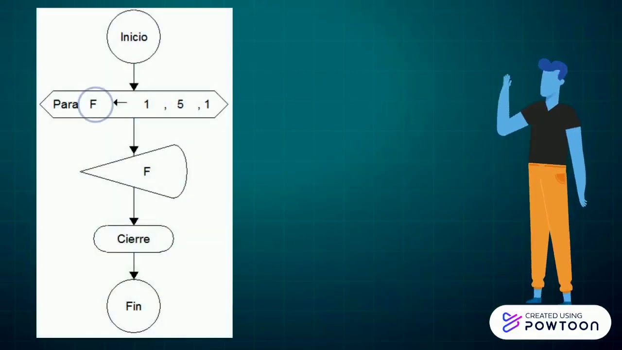 Estructura FOR NEXT - YouTube