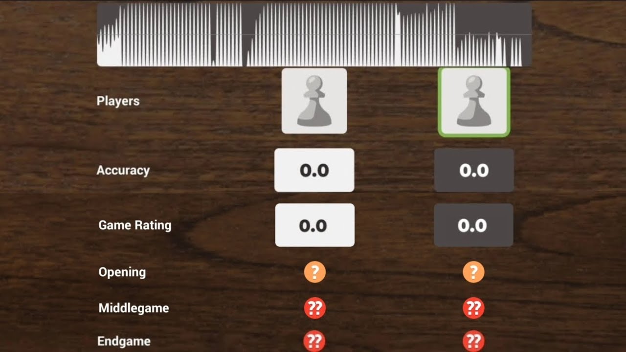 The Worst Chess Game Ever #2 - YouTube