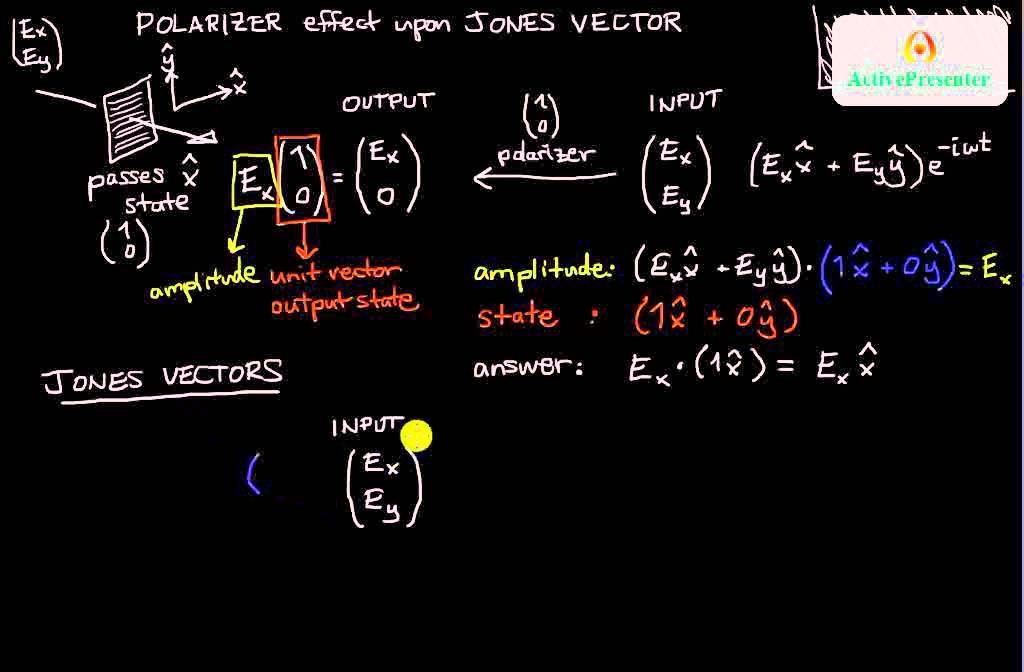 What Is Jones Vector