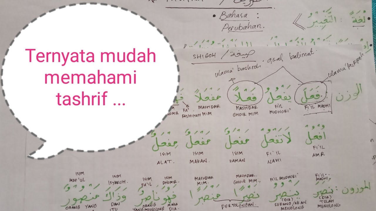 shorof dasar#1 Penjelasan Tashrif / shorof dan shigoh / segat / shigot ...