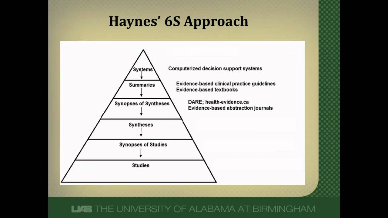 Haynes' 6S Approach to Finding High Quality Evidence - YouTube