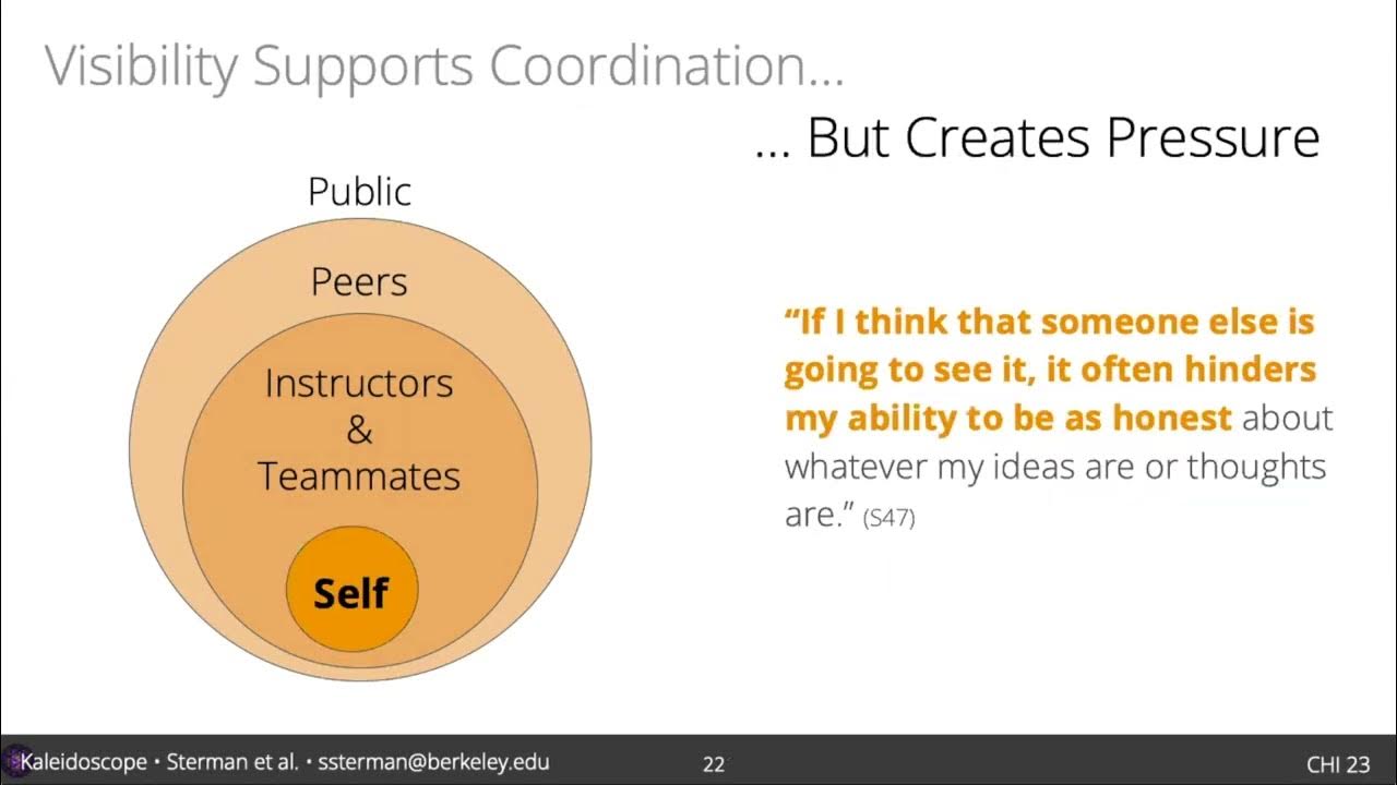 Kaleidoscope: A Reflective Documentation Tool for a User Interface Design Course - YouTube