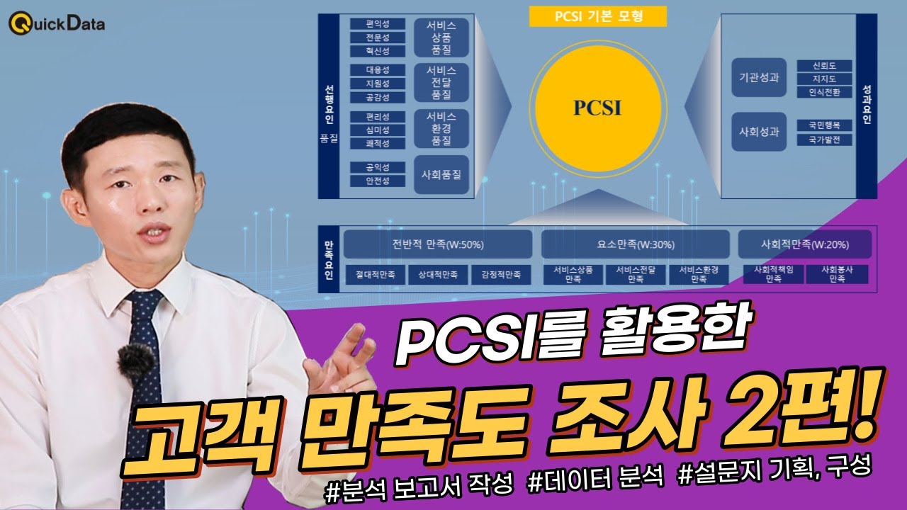 [분석 보고서] PCSI를 활용한 고객 만족도 조사 보고서 2편 [예시로 살펴보는 PCSI 고객만족도 조사] 데이먼 박사 ...