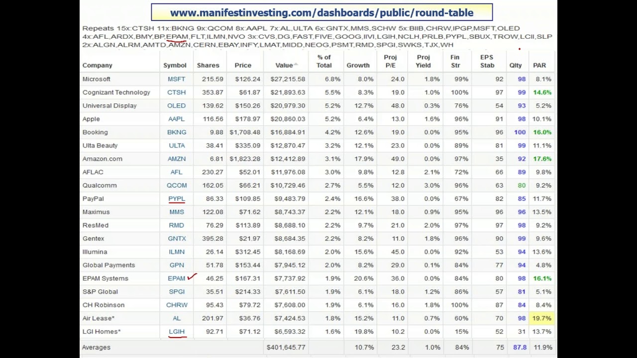 Investing Round Table (May 2019) - YouTube