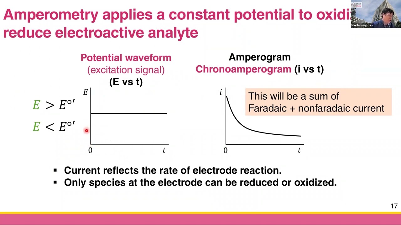 [Ch 3.2a] หลักการของเทคนิค Amperometry - YouTube