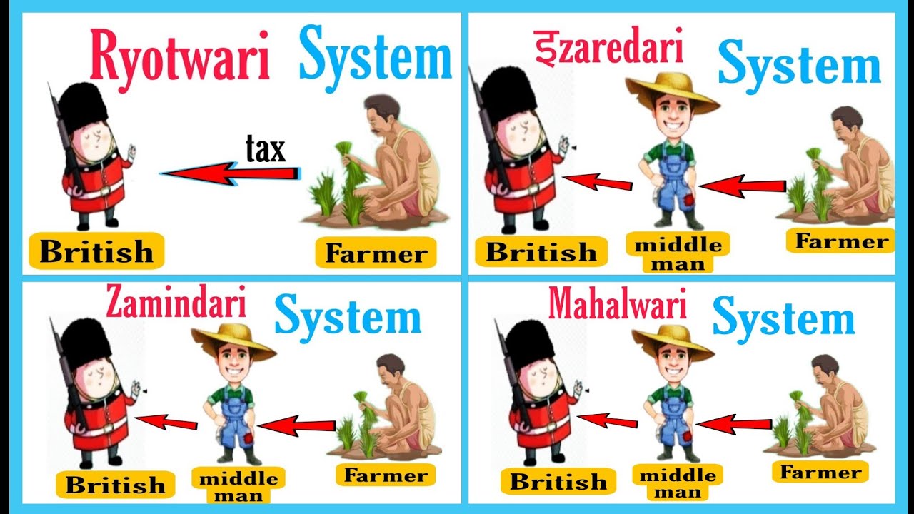 #Mahalwari, #Ryotwari, #Zamindari and #Izaredari system in india. # ...