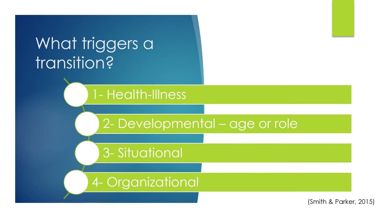 Transitions Theory - YouTube