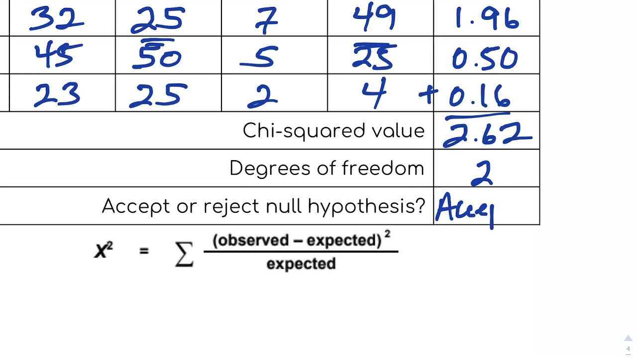 Genetics Activity 1 12 Chi squared Lab Answer Key YouTube Genetics Activity 1 12 Chi squared Lab Answer Key YouTube