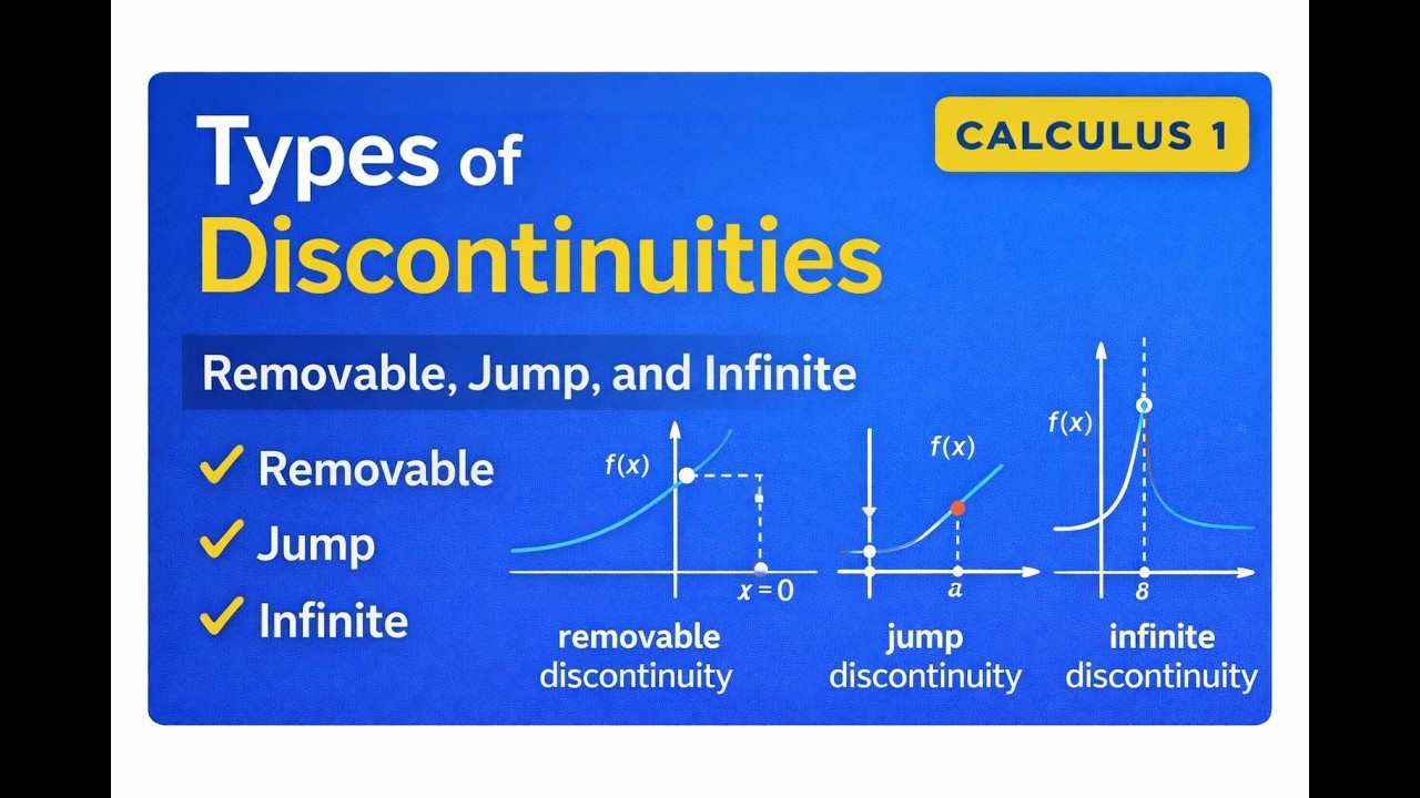 Types of Discontinuities | Removable, Jump, and Infinite (Calculus 1 ...