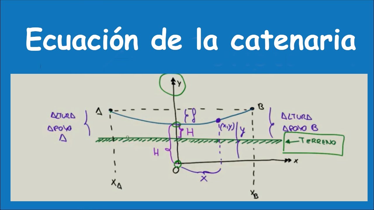 Ecuacion de la catenaria |Lineas Electricas - YouTube