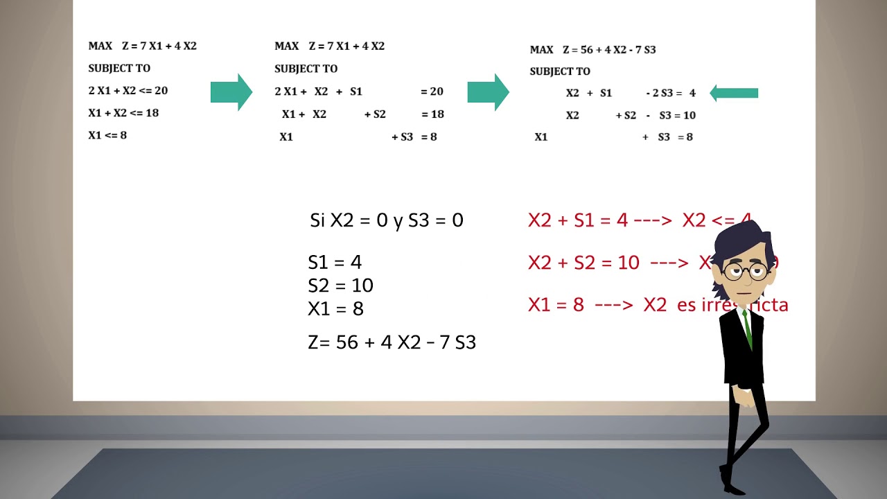 Método Simplex Algebraico 01 - YouTube