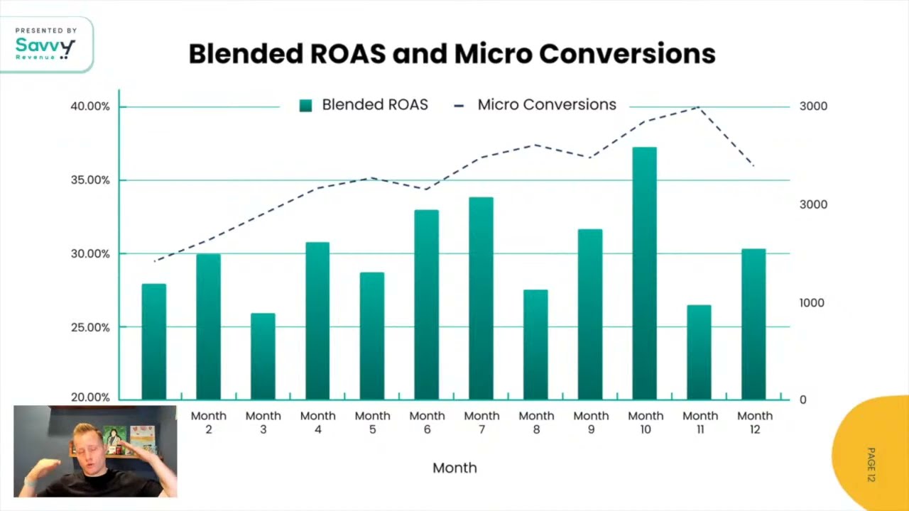 Grow your eCommerce with Micro Conversions in Google Ads - YouTube