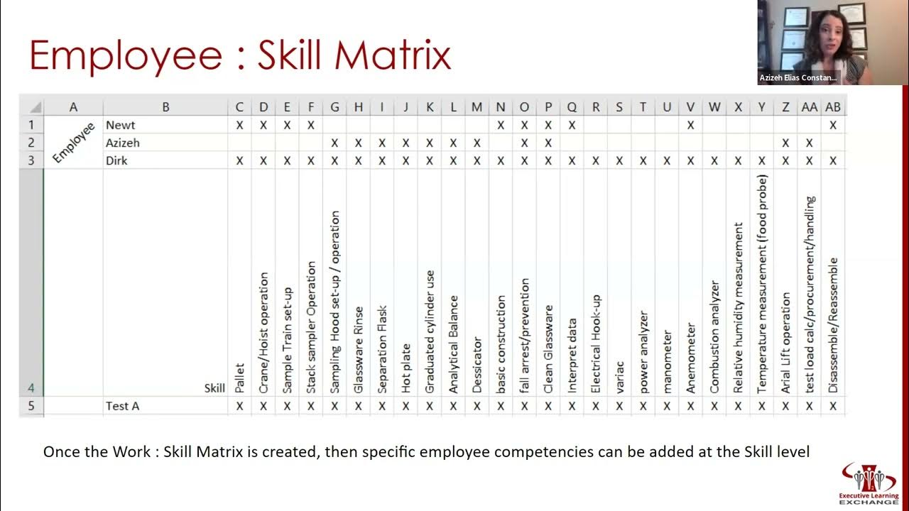 [ELE Highlights] Creating a Skill Matrix | Identification of Skills ...