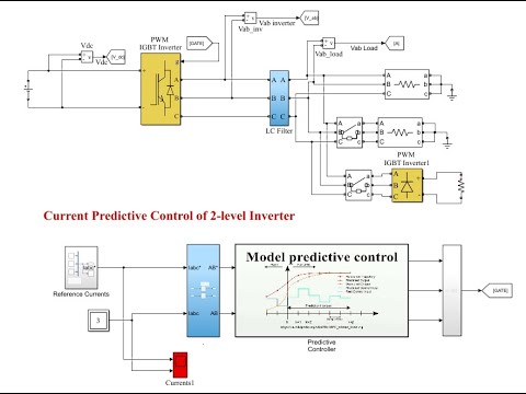 Current Predictive Control of 2-level Inverter - YouTube