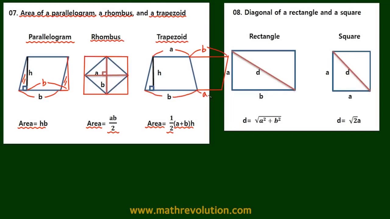 The must know Geometry formulas for GMAT math 07 08｜Math Revolution ...