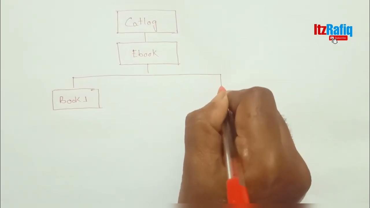 How to draw XML tree - Pre Board 2022 - YouTube