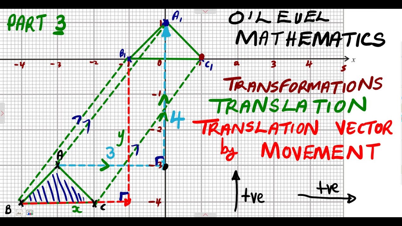 O level Mathematics Transformation Part 3 Translation - Translation ...
