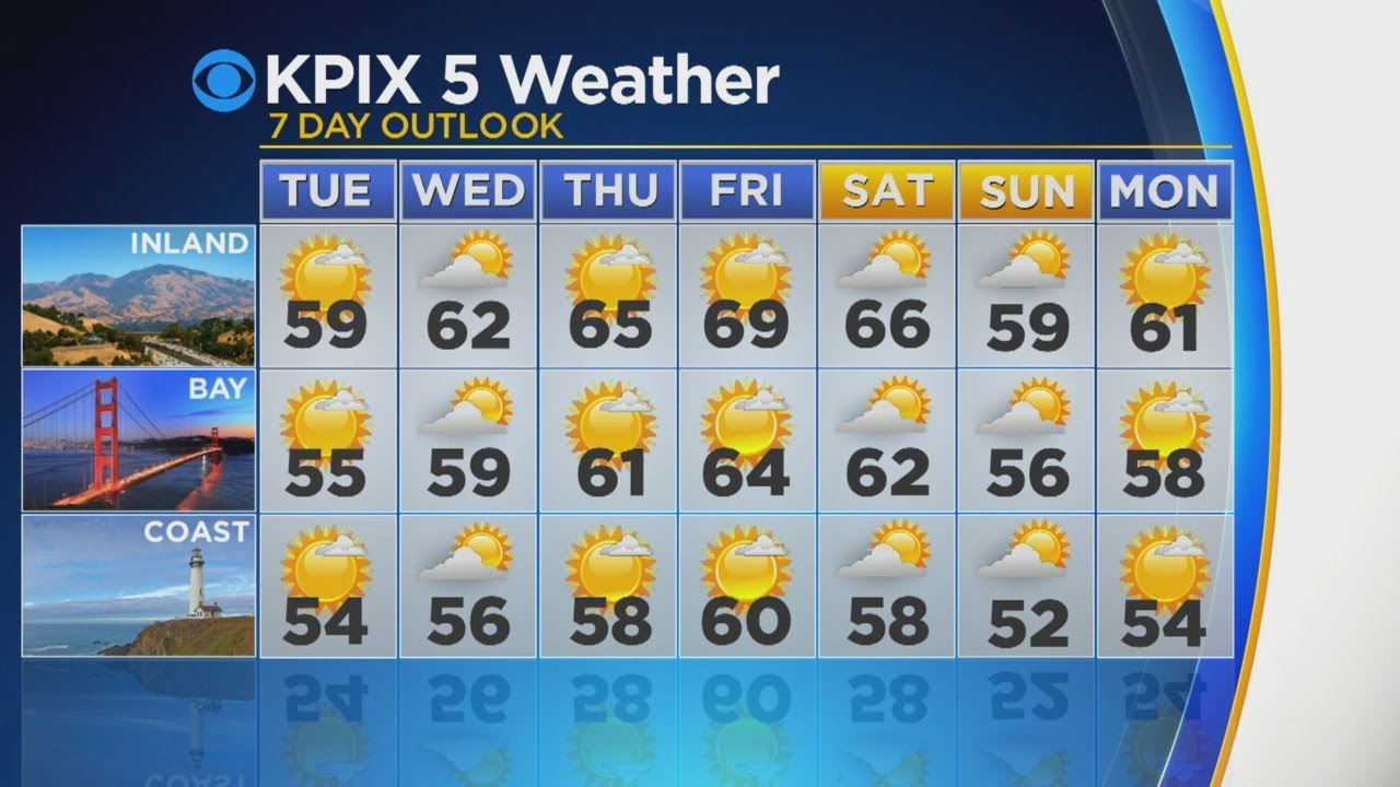 Monday Evening Weather Forecast With Brian Hackney - YouTube