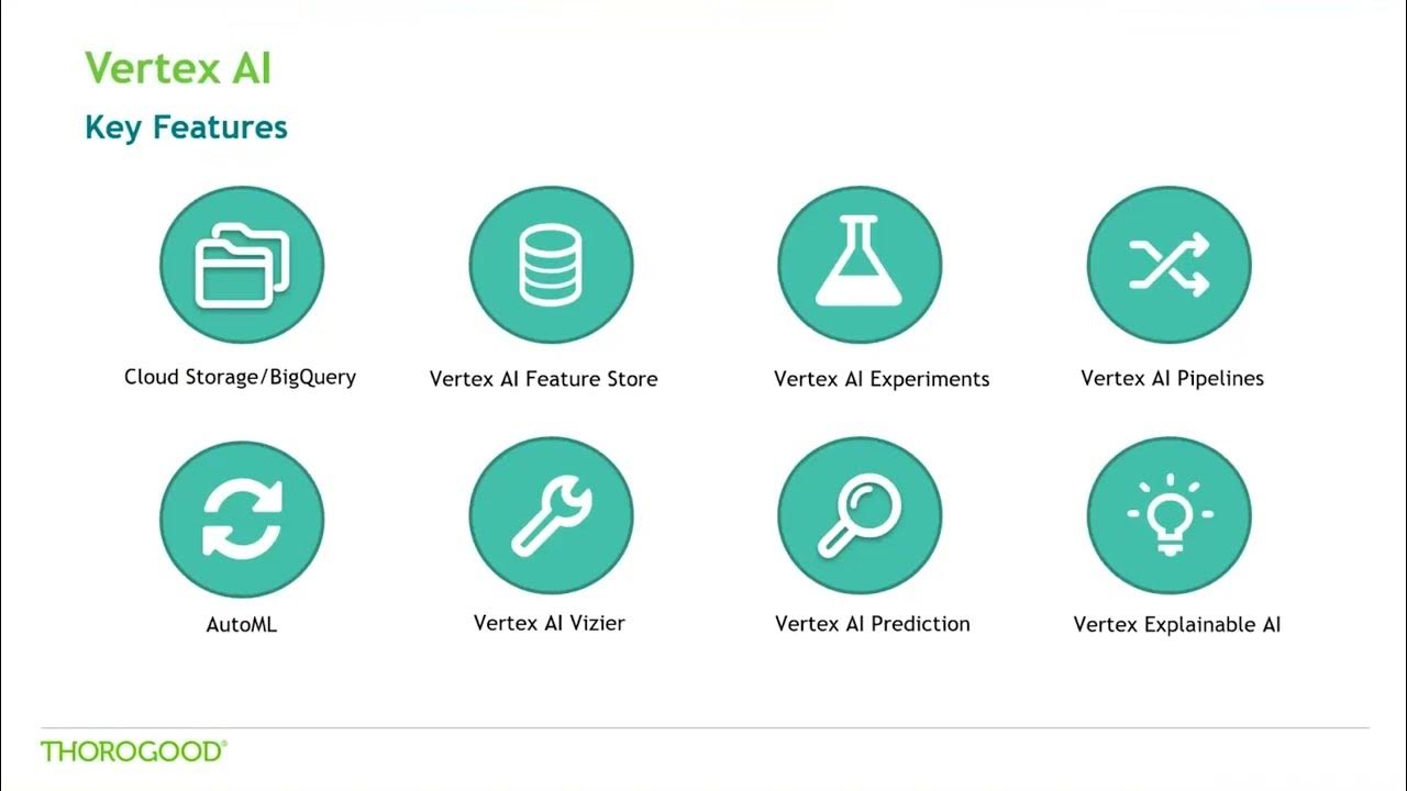 Machine Learning with Google Cloud Platform (Vertex AI) - YouTube