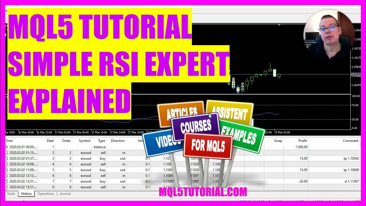 MQL5 TUTORIAL - SIMPLE RSI EXPERT ADVISOR EXPLAINED - YouTube