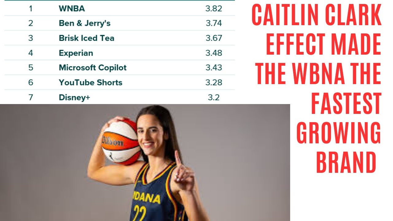The Caitlin Clark Effect Resulted in the WNBA Being the Fasting Growing ...