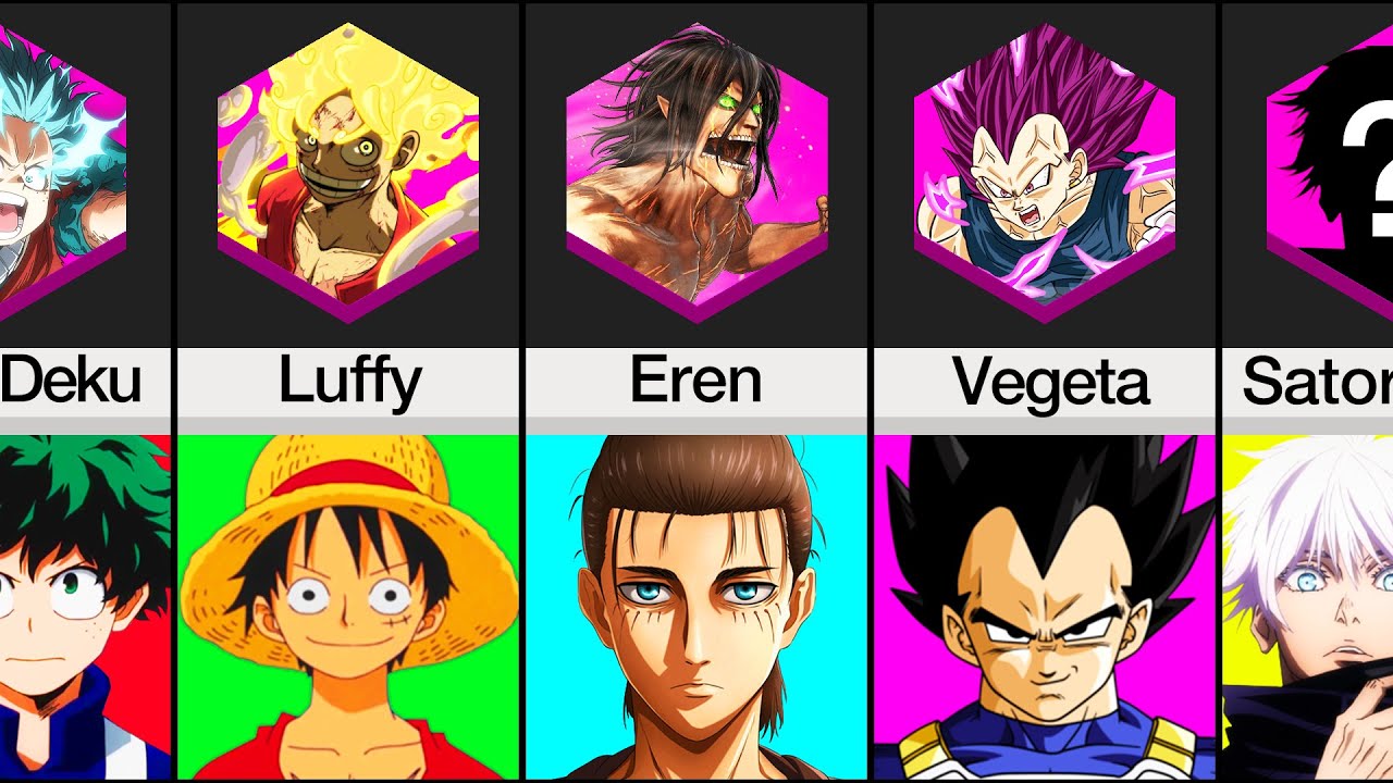 Comparison: Strongest Versions Of Anime Characters - YouTube