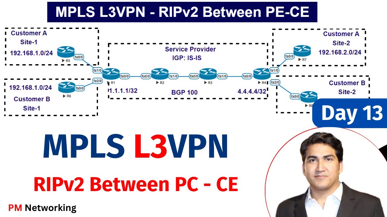 13. MPLS L3VPN - RIPv2 Between PE and CE and IS-IS as IGP Protocol in ...
