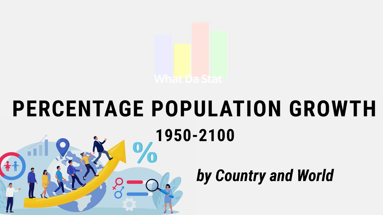 Top Countries by Percentage Population Growth 1950-2100 - YouTube