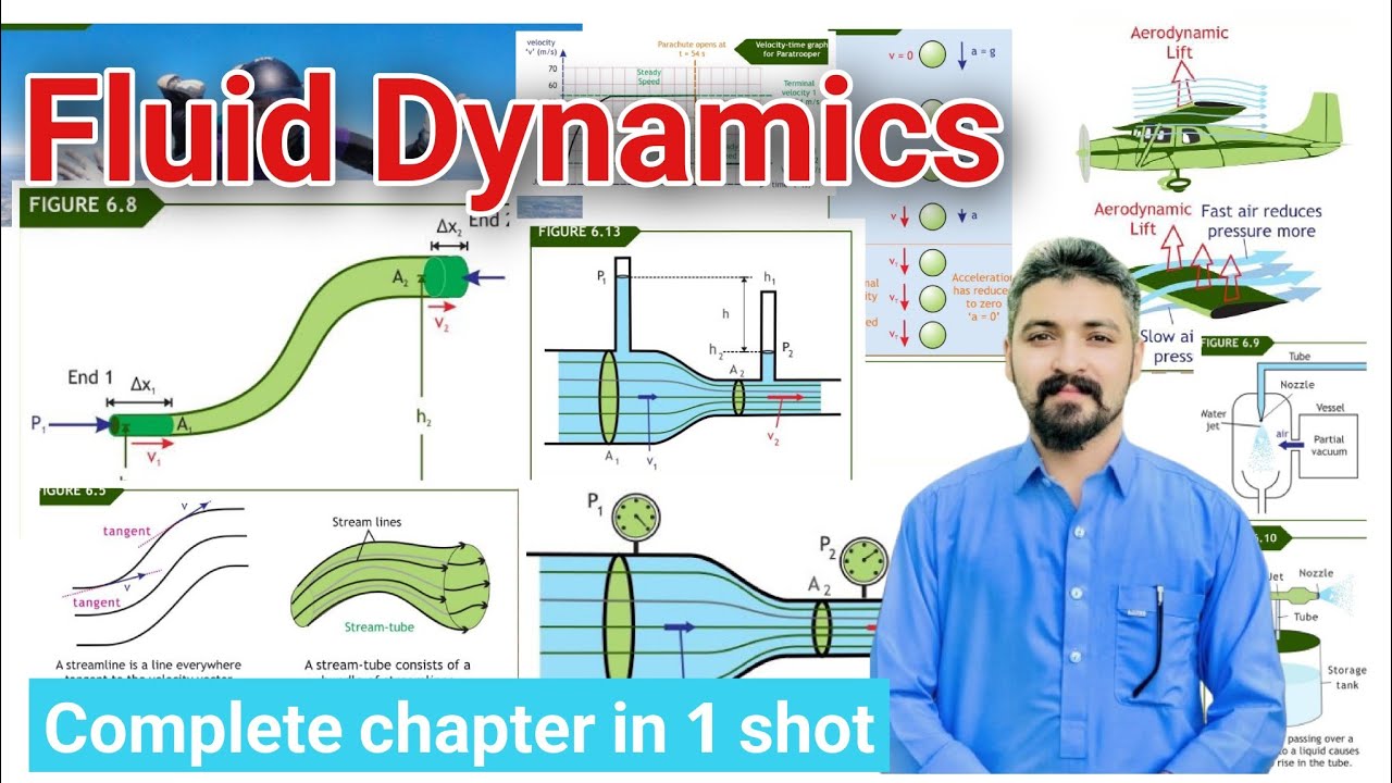 06 Fluid Dynamics complete chapter in 1 shot for FSC and entry tests by ...