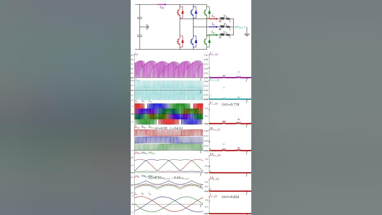 VSI PWM Zero-Sequence (Python code in description) - YouTube