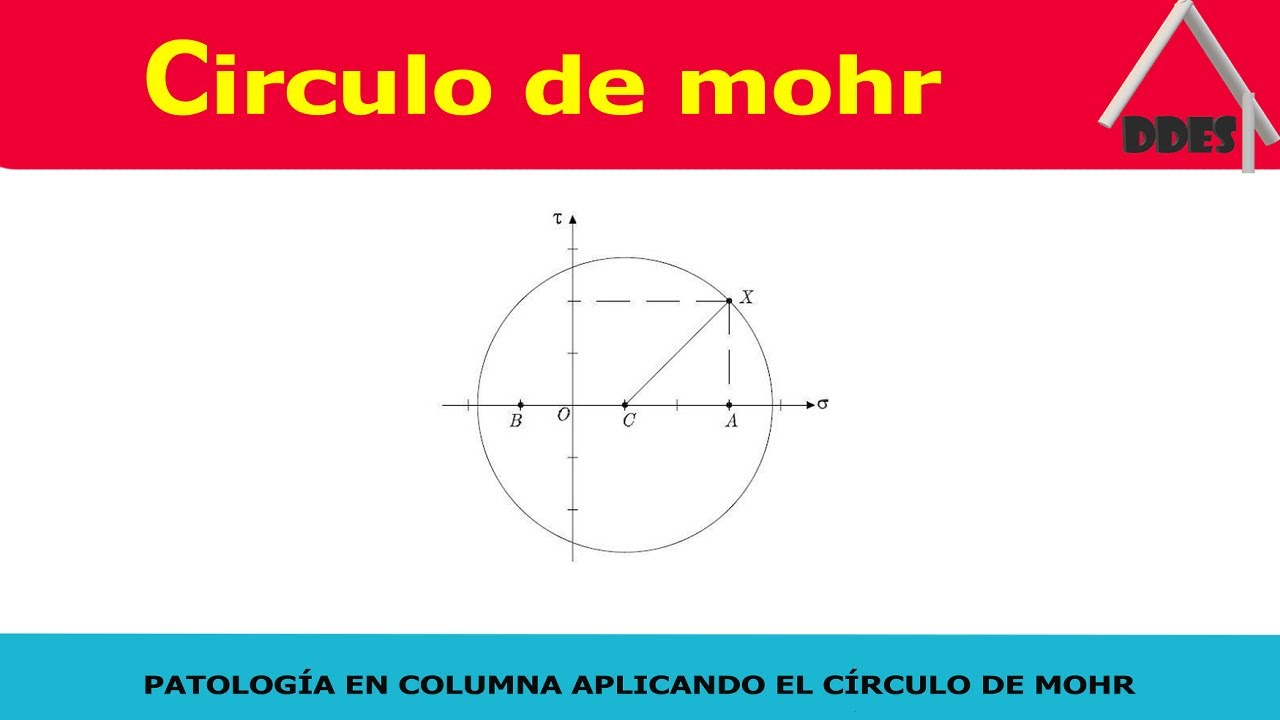 Círculo de Mohr - YouTube