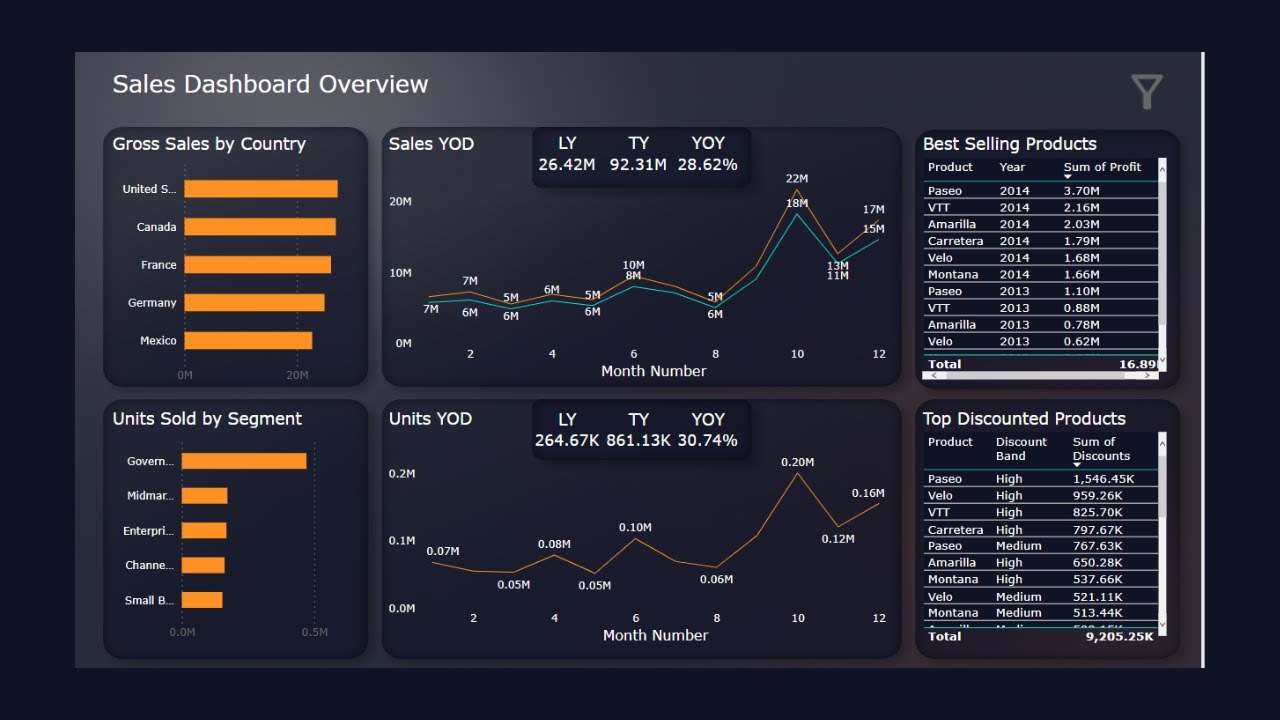 MODERN POWER BI DASHBOARD DESIGN WITH FIGMA Timelapse YouTube
