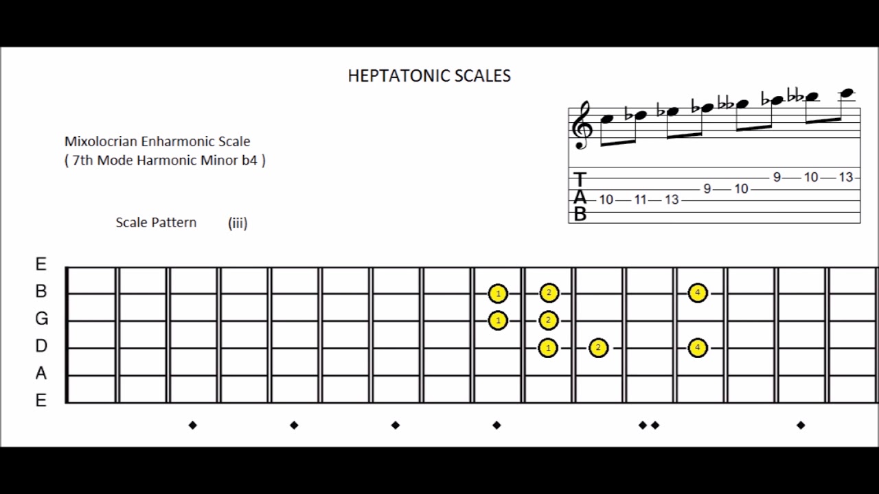 Mixolocrian Enharmonic Scale (7th Mode Harmonic Minor b4) - YouTube