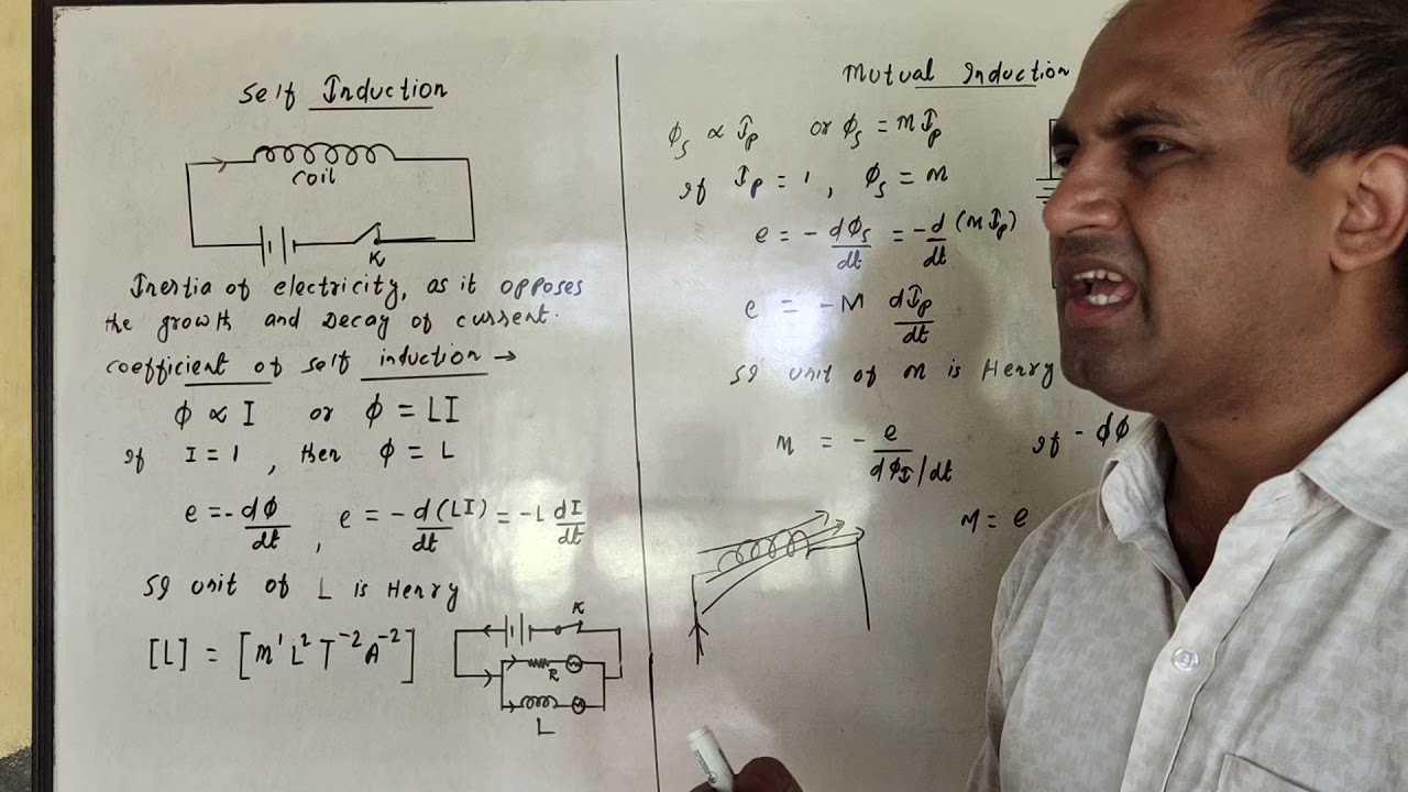 16. Self & Mutual Induction - YouTube