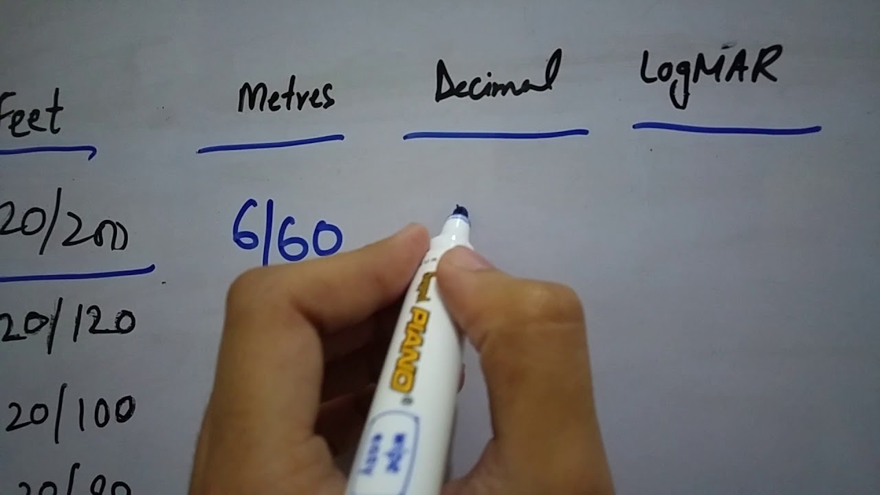 Logmar Visual Acuity Conversion Chart Log Mar Chart | PPT