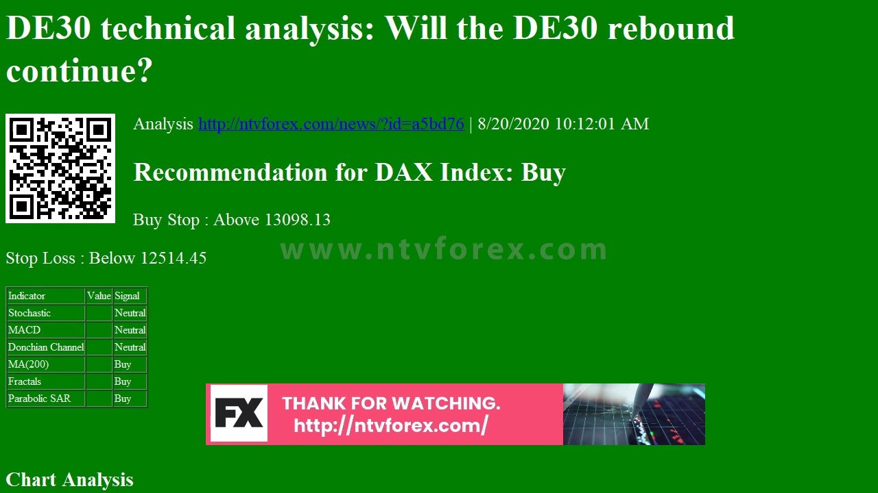 DE30 technical analysis Will the DE30 rebound continue Analysis - YouTube