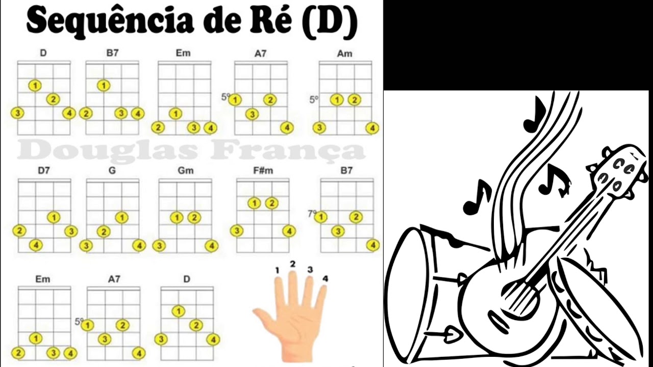 APRENDA Sequência de Ré Maior (D) Cavaco e Banjo iniciante - Batucada ...
