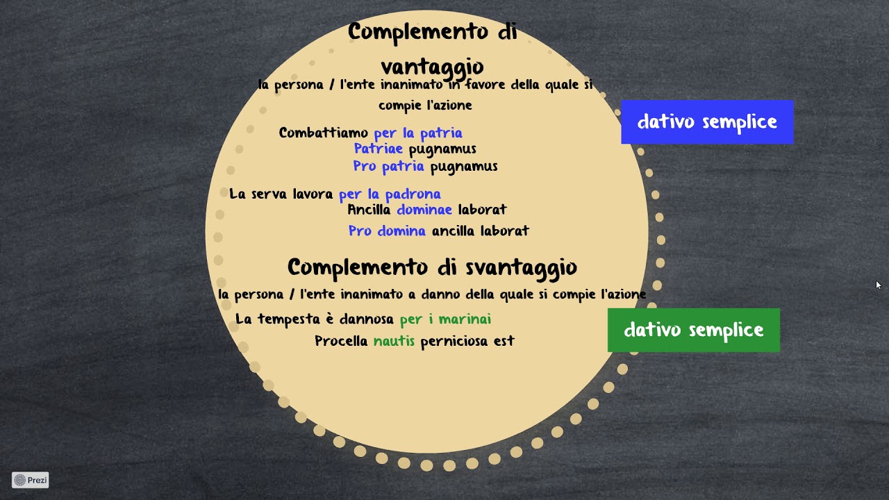 Complementi di vantaggio e svantaggio - YouTube