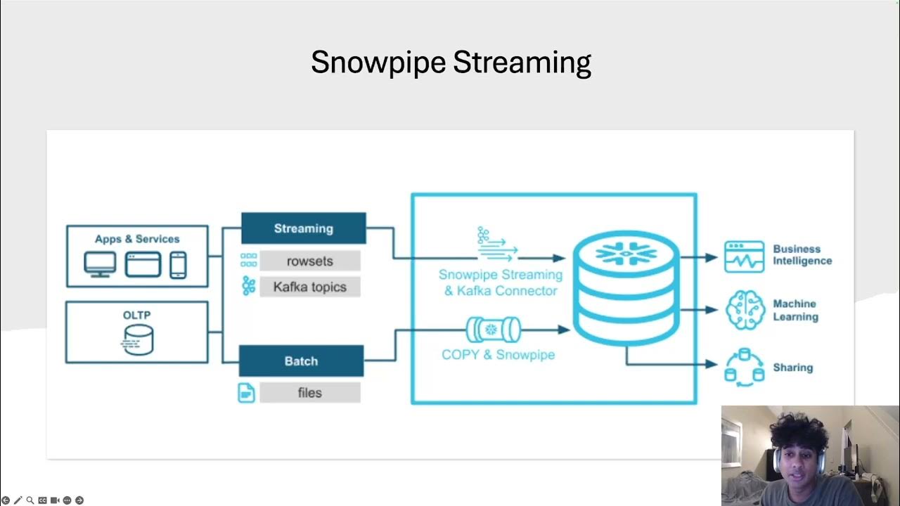 Snowpipe Streaming - YouTube