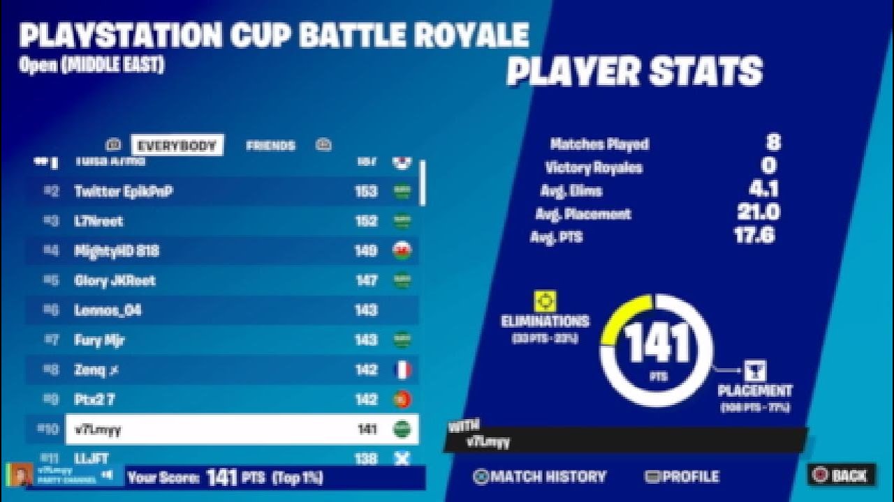 How we placed 10th in ps cup and qualed to Finals 🔥🏆 - YouTube