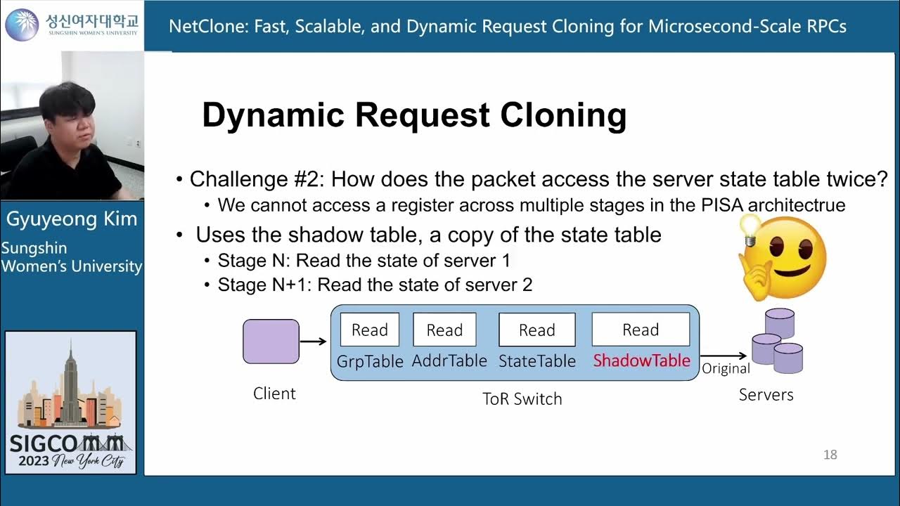 NetClone: Fast, Scalable, and Dynamic Request Cloning for Microsecond-Scale RPCs (SIGCOMM '23 S4 ...