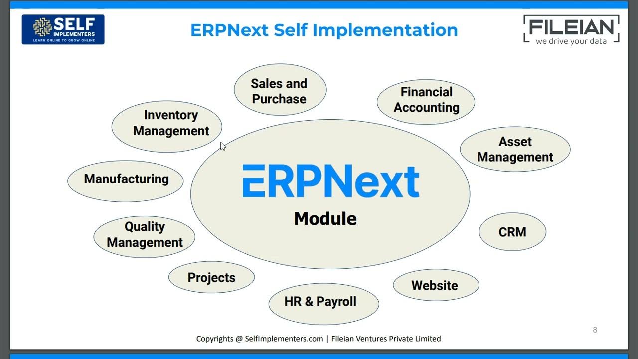 What is ERPNext Self Implementation Self Implementation - YouTube