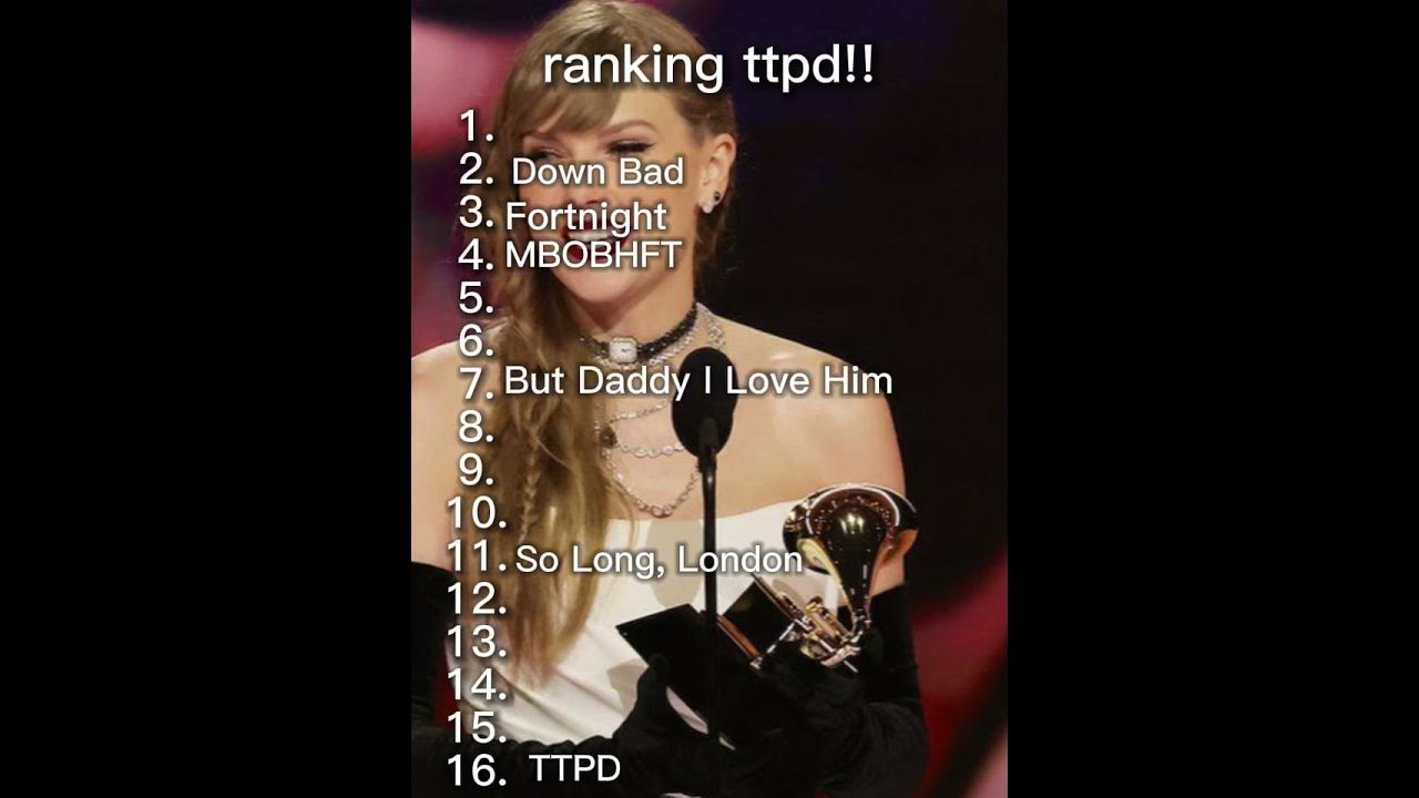 Taylor swifts Ttpd #swiftie #taylorswift #shortsfeed #shorts #fyp #viral - YouTube