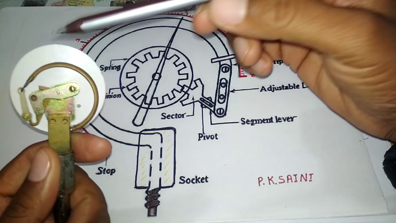 PRESSURE GAUGE IN HINDI HOW TO WORK PRESSURE GAUGE PRESSURE GAUGE pressure-gauge-in-hindi-how-to-work-pressure-gauge-pressure-gauge