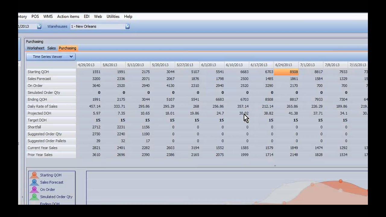 eoStar Forecasting Dashboard: Widget Use and Purchasing - YouTube