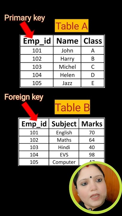 What is Foreign key in SQL? #Foreign key SQL#SQL#dataanalytics#DBMS# ...