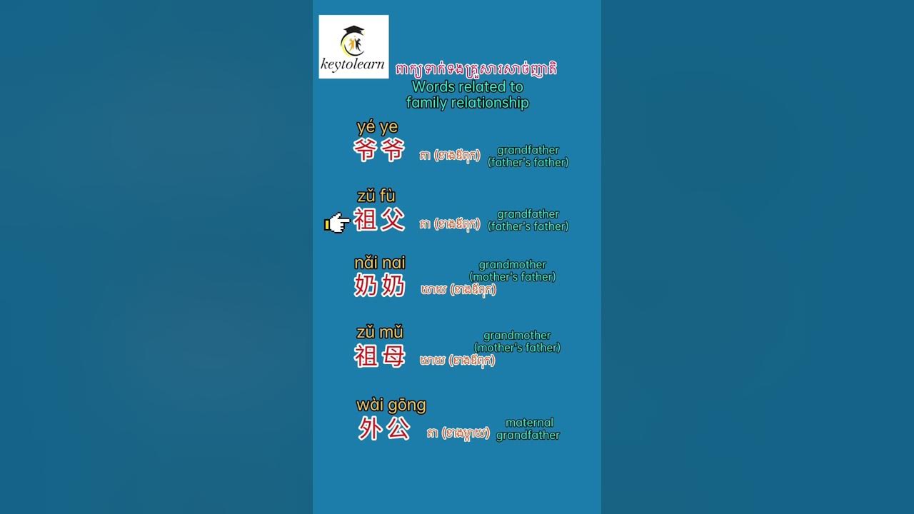 Words related family relationship 1#learnchinese #Chinese #mandarin #familyrelationships # ...