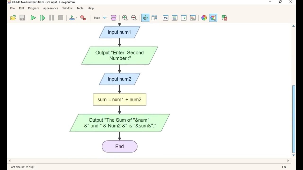 Add 2 Numbers from User Input| Flowgorthm |Flowchart - YouTube